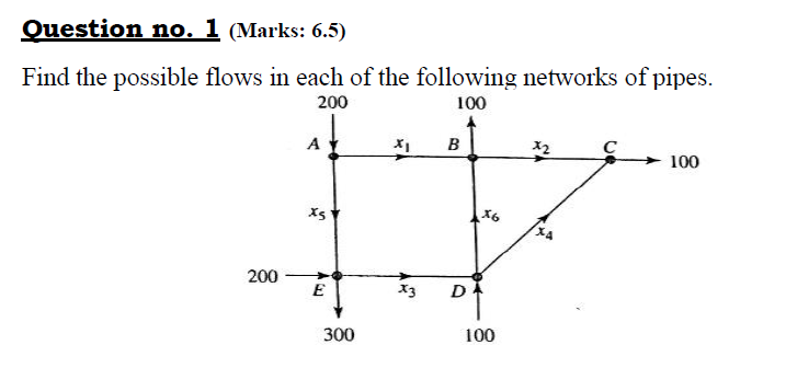 Solved Find the possible flows in each of the following | Chegg.com