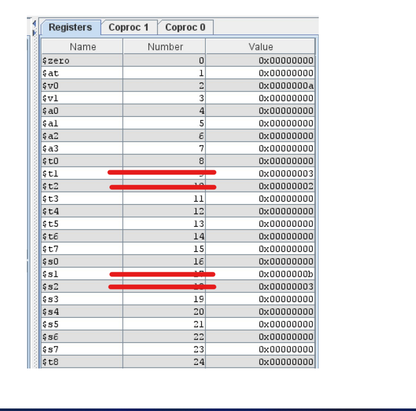 Solved Integer division in MIPS Write MIPS assembly code | Chegg.com Solved Integer division in MIPS Write MIPS assembly code | Chegg.com