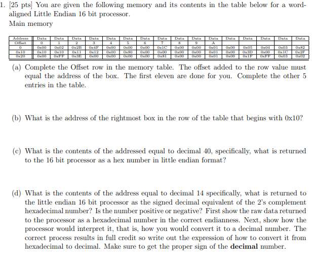 Solved 1. [25 pts] You are given the following memory and | Chegg.com