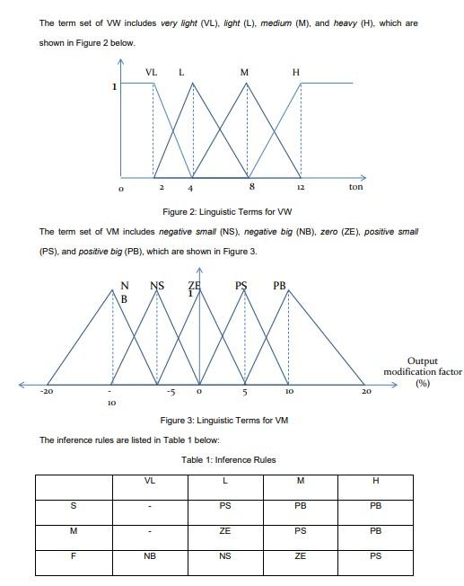 In vehicle analysis loop and piezo detectors are used | Chegg.com