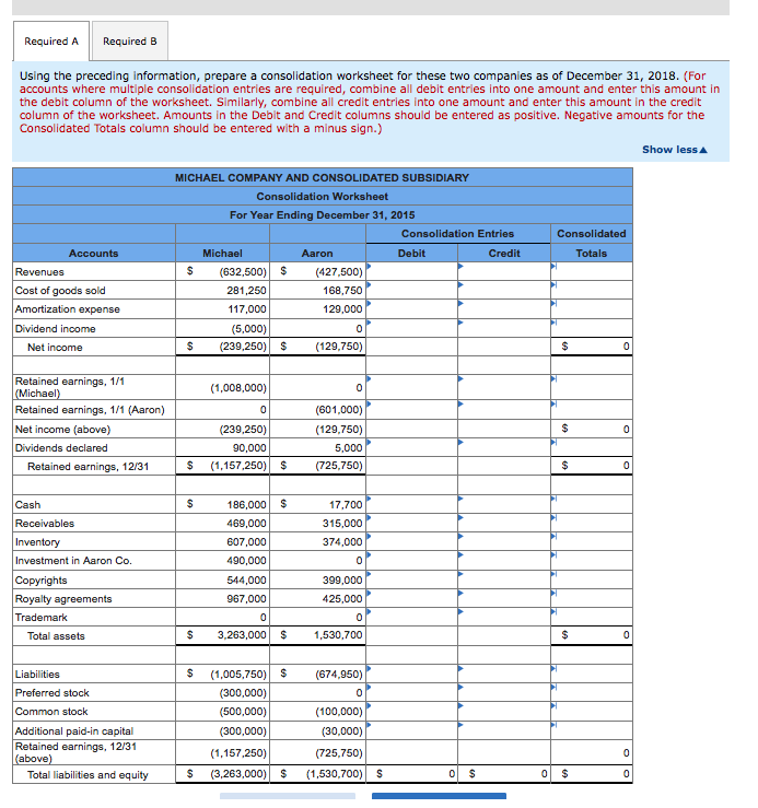 Solved Problem 3-29 (LO 3-1, 3-3a, 3-3b, 3-4) Following are | Chegg.com