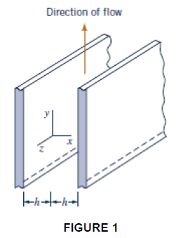 Solved A viscous, incompressible fluid flows between the two | Chegg.com