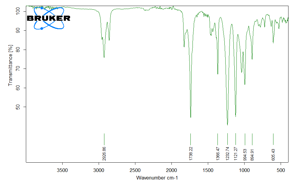 Solved According to the IR spectrum below, is there evidence | Chegg.com