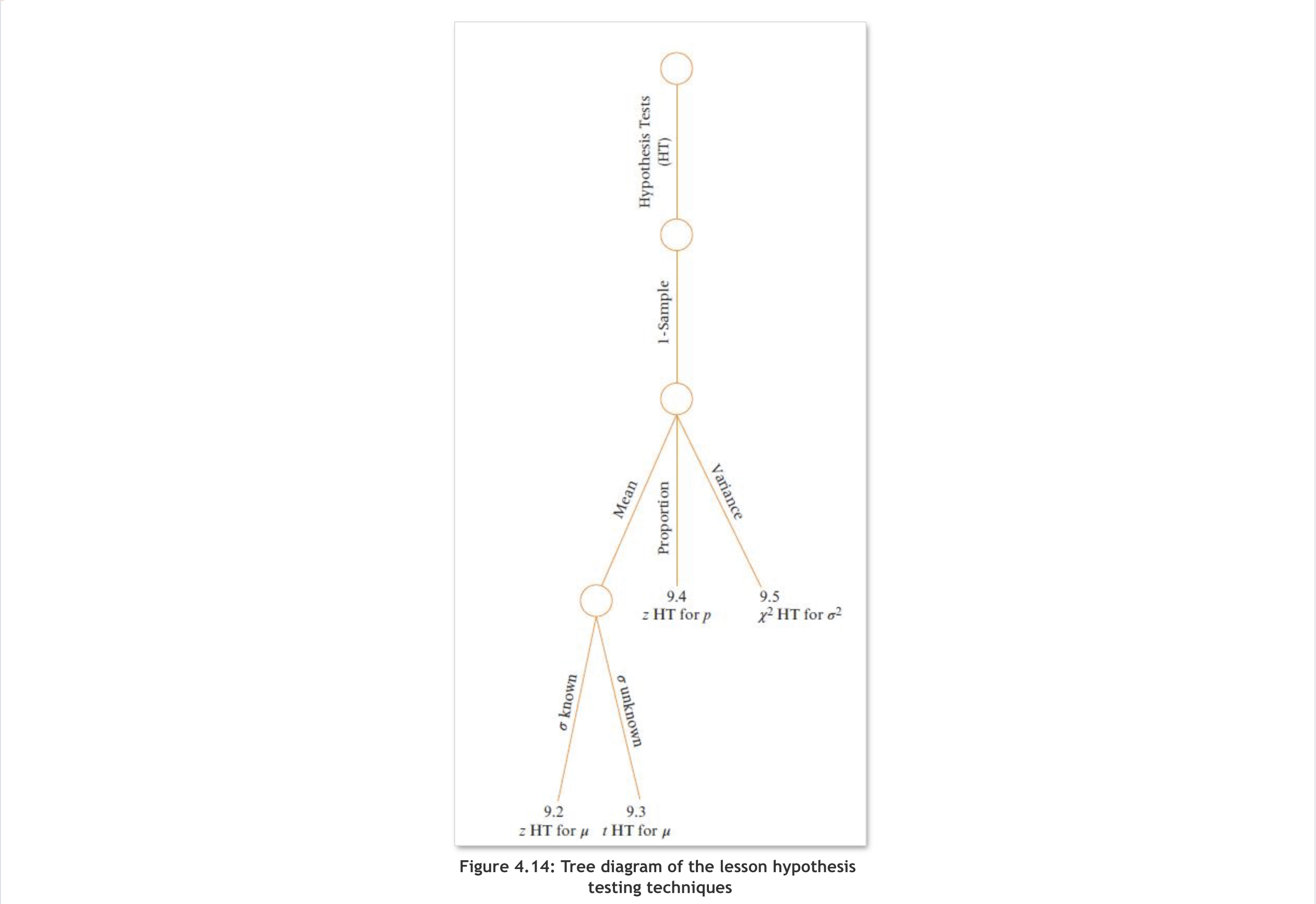 Solved Throughout this course, you have studied the many | Chegg.com