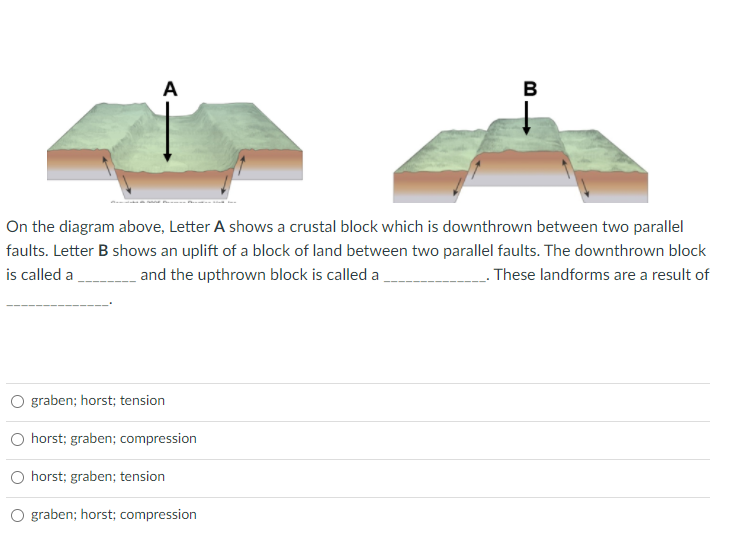 Solved A B - On the diagram above, Letter A shows a crustal | Chegg.com