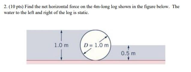Solved 2. (10 pts) Find the net horizontal force on the | Chegg.com
