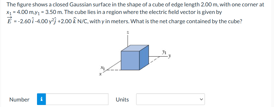 Solved figure shows a closed Gaussian surface in the shape | Chegg.com