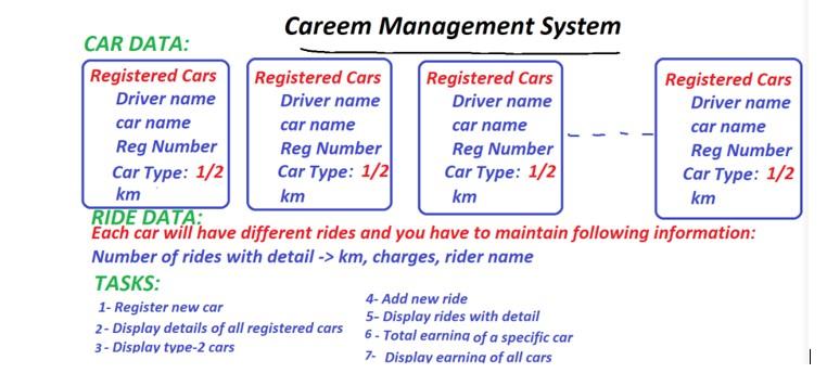 TASK 4 To Be Completed : DSA (Create Flowchart by | Chegg.com