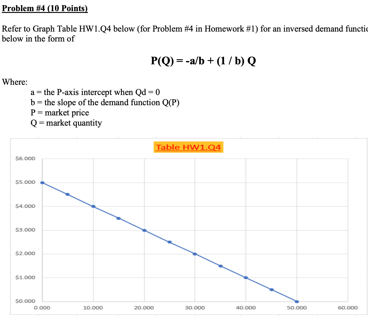 Solved Refer to Graph Table HW1.Q4 below (for Problem \#4 in | Chegg.com