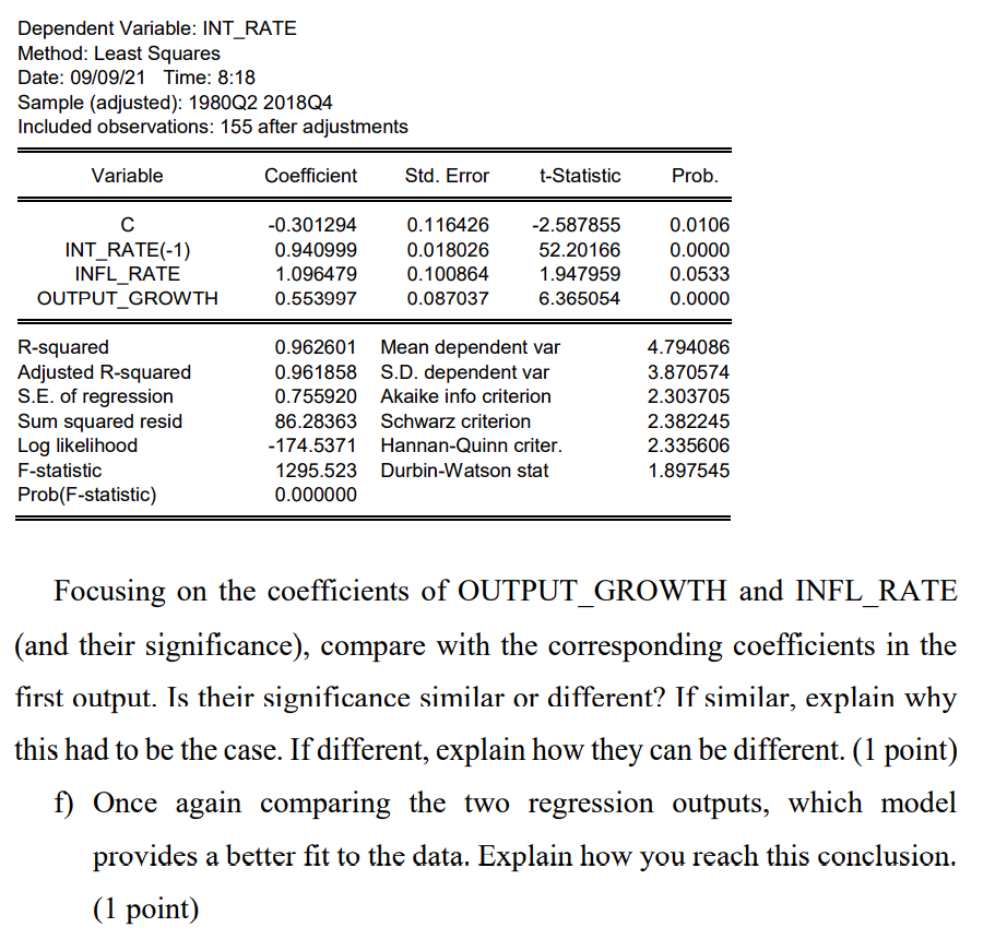 Solved Dependent Variable: INT_RATE Method: Least Squares | Chegg.com