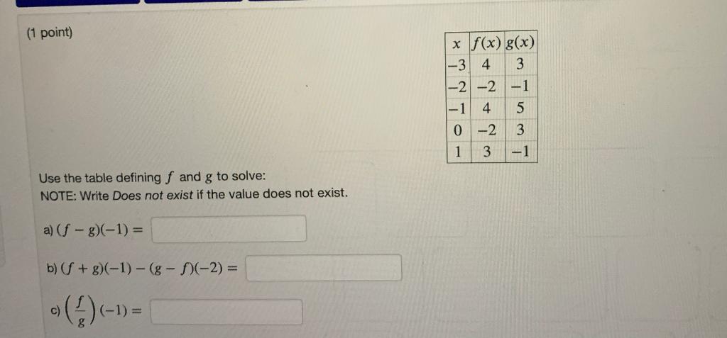 Solved Use the table defining f and g to solve: NOTE: Write | Chegg.com