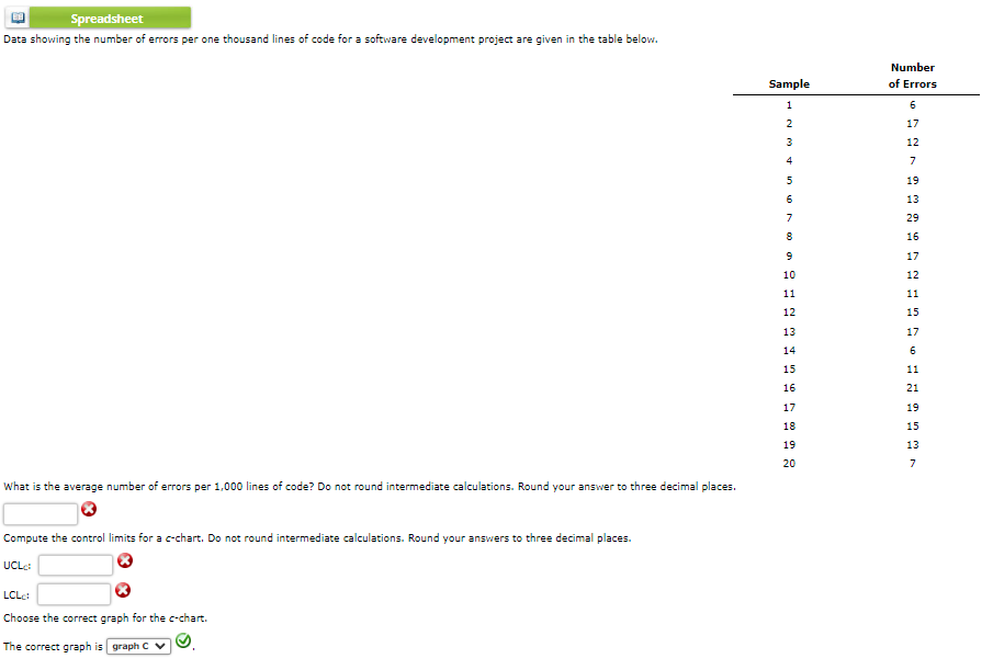Solved Spreadsheet Data showing the number of errors per one | Chegg.com