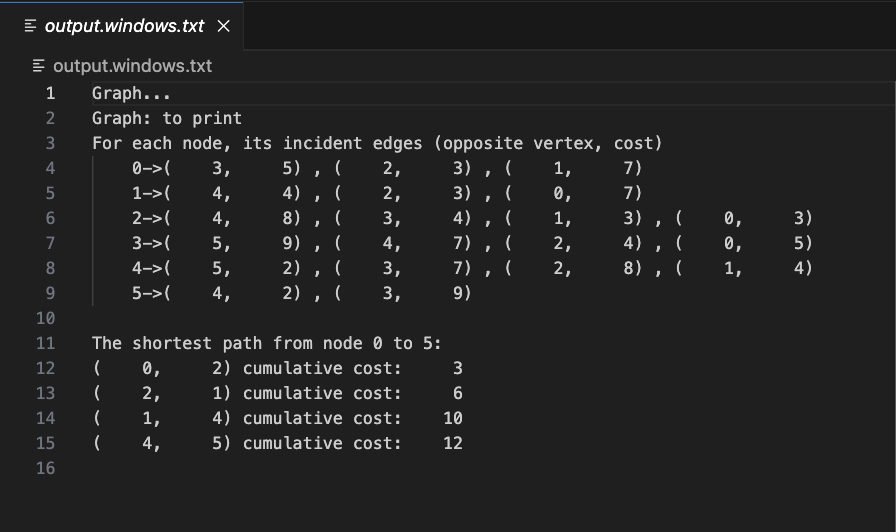 Solved Assignment: Writing C++ codes to complete the method | Chegg.com