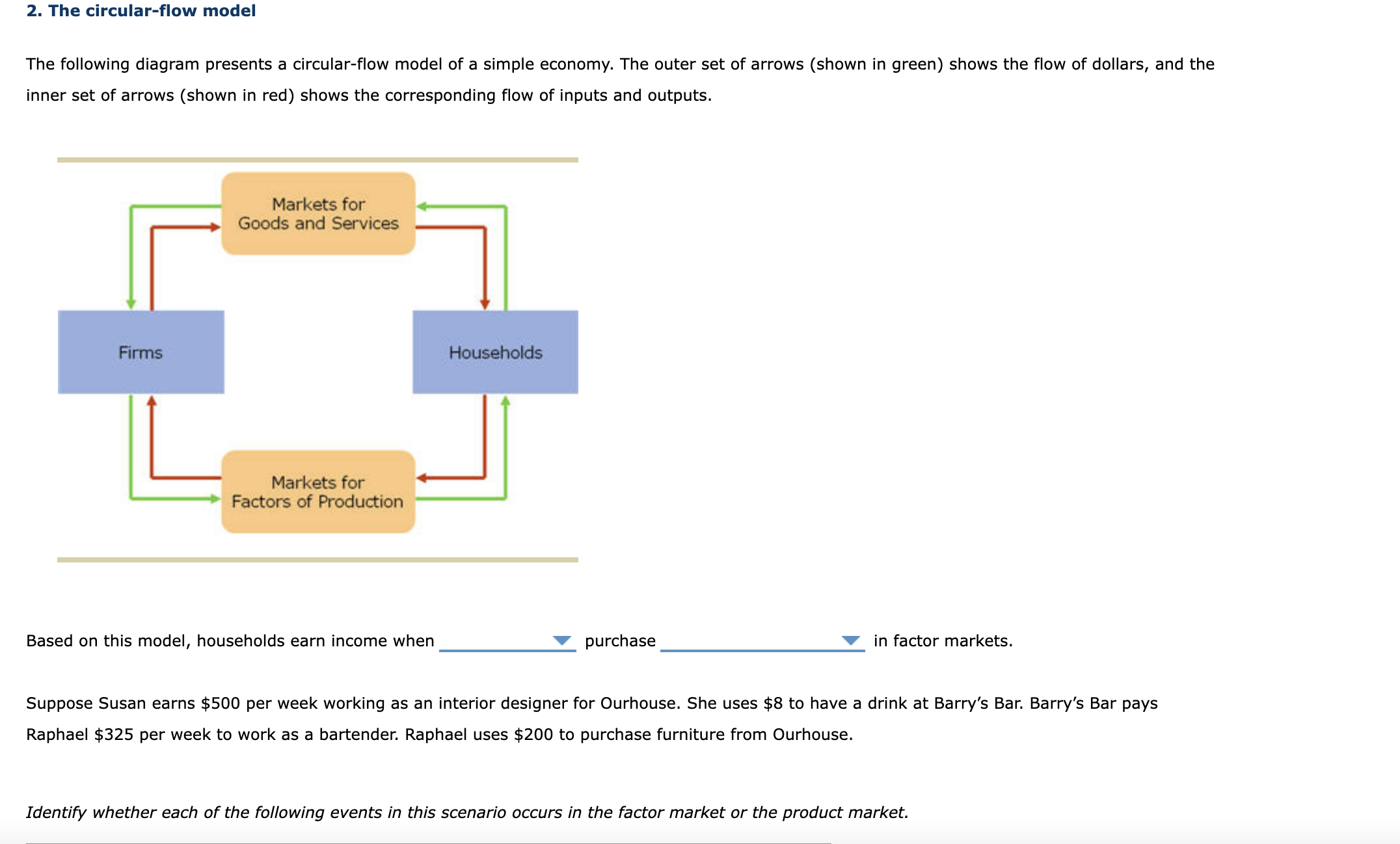 The Circular Flow Diagram Illustrates How Households The Cir