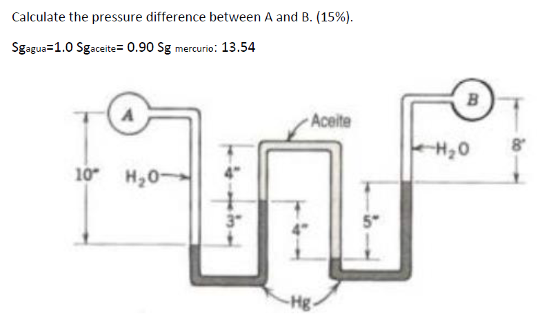 Solved Calculate the pressure difference between A and B. | Chegg.com