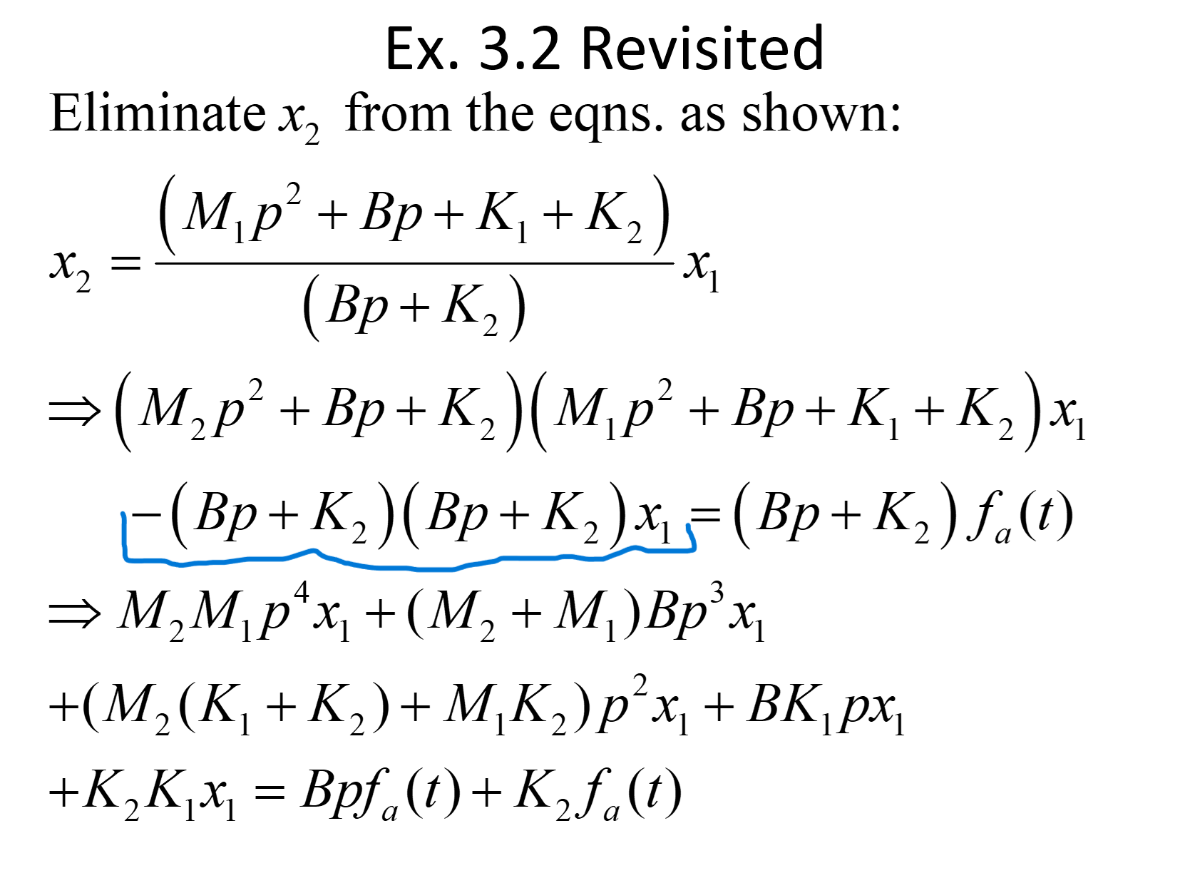 Solved Ex. 3.2 Revisited Eliminate x2 from the eqns. as | Chegg.com