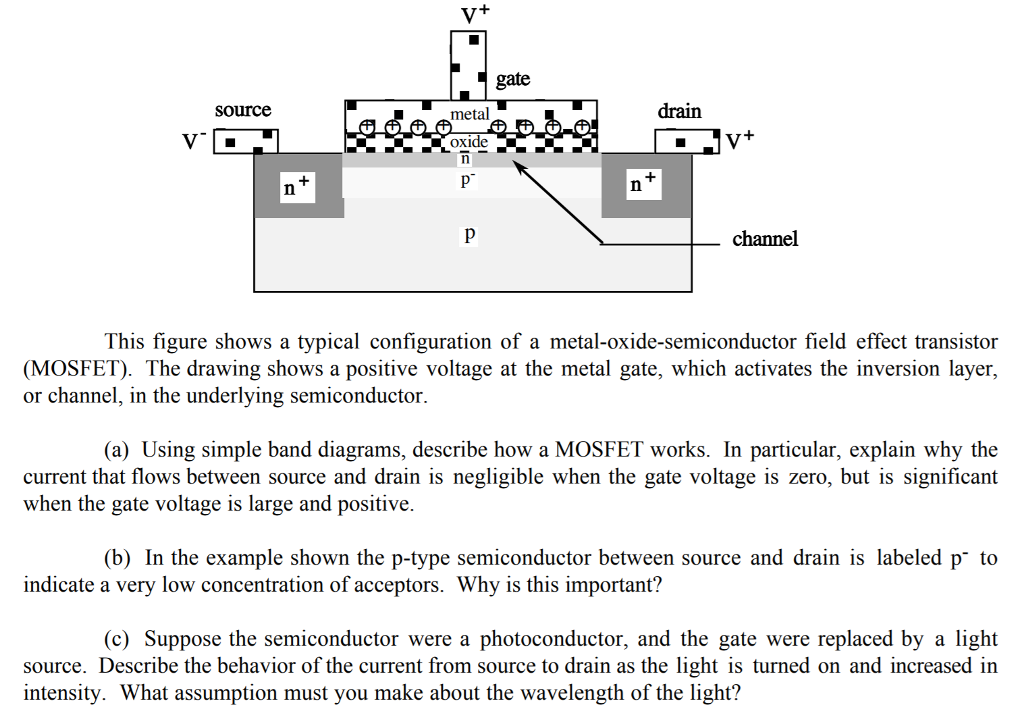 Solved gate source metal drain oxide channel This figure | Chegg.com