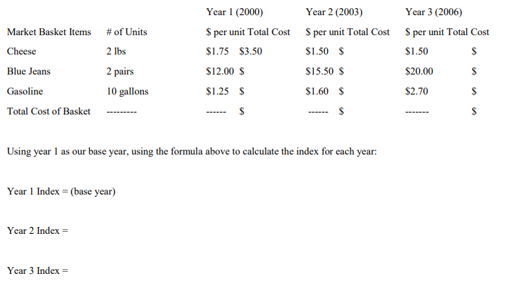 Solved Use the following table to calculate CPI and | Chegg.com