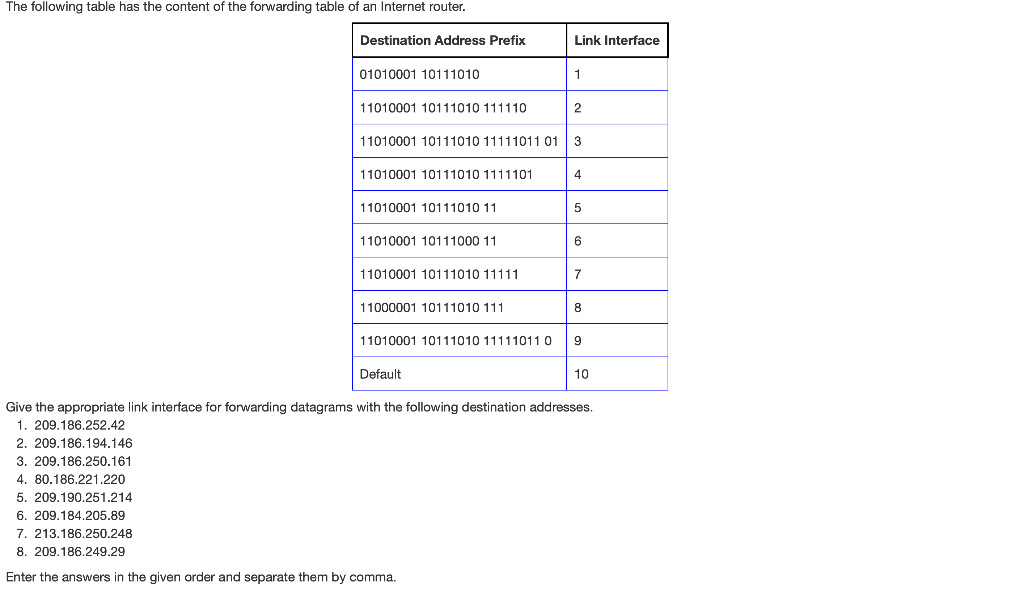 Solved The following table has the content of the forwarding | Chegg.com