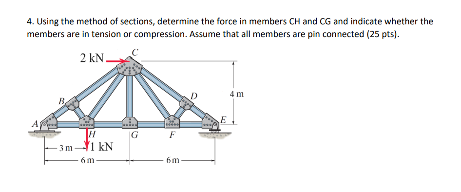 Solved 4. Using the method of sections, determine the force | Chegg.com