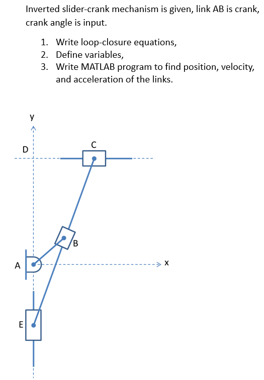 Solved Inverted slider-crank mechanism is given, link AB is | Chegg.com