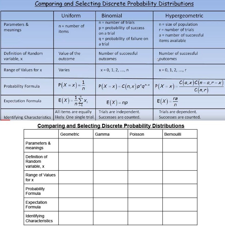 Solved Need to fill in the blank in the bottom table similar | Chegg.com