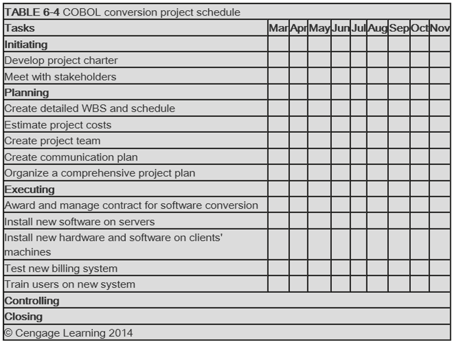Solved You have been asked to determine a schedule for a | Chegg.com