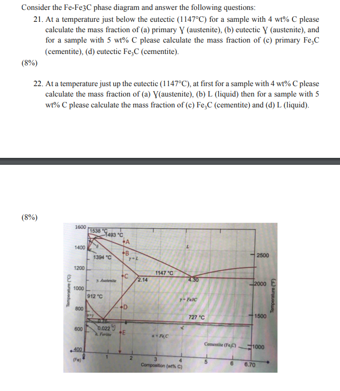 Solved Consider the Fe-Fe3C phase diagram and answer the | Chegg.com