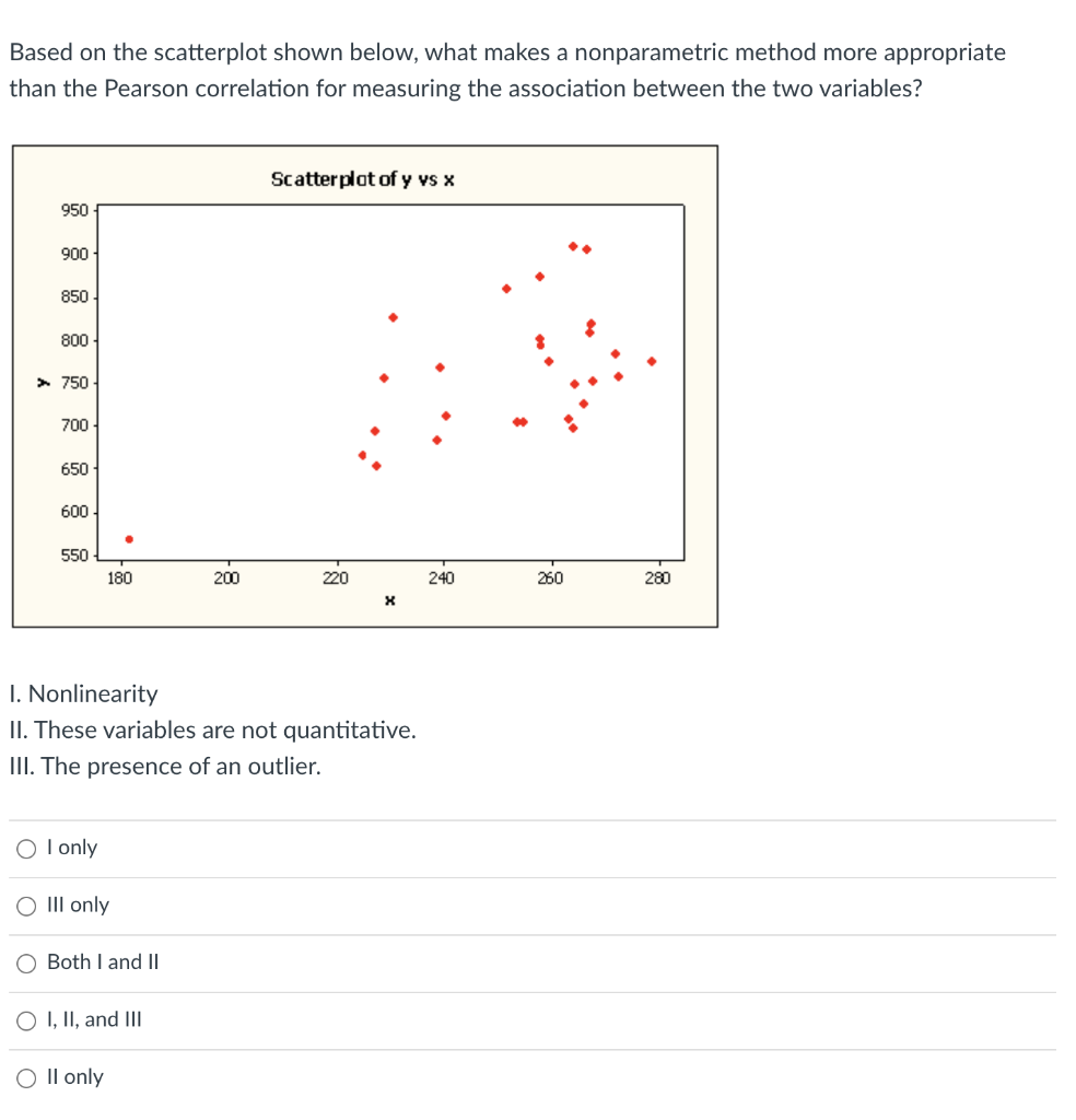 Solved Based on the scatterplot shown below, what makes a | Chegg.com