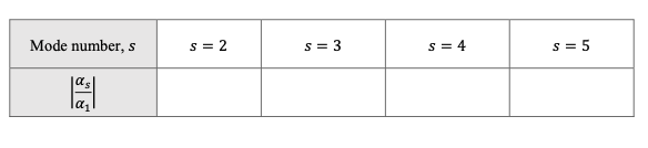 Solved 3) Consider a string fixed at both ends. An impulse | Chegg.com