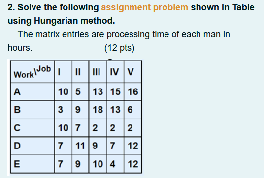 Solved 2. Solve the following assignment problem shown in | Chegg.com