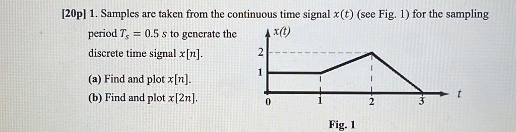 Solved period Ts=0.5 s to generate the discrete time signal | Chegg.com