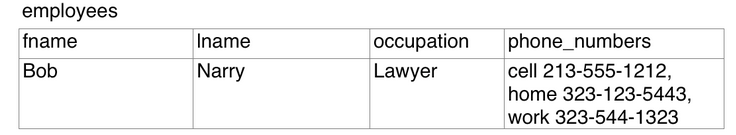 Solved employees fname Bob Iname Narry occupation Lawyer | Chegg.com