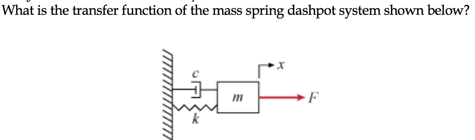 Solved What is the transfer function of the mass spring | Chegg.com
