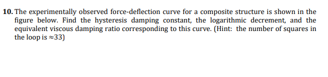 Solved ***a force-deflection curve is given. use the curve | Chegg.com