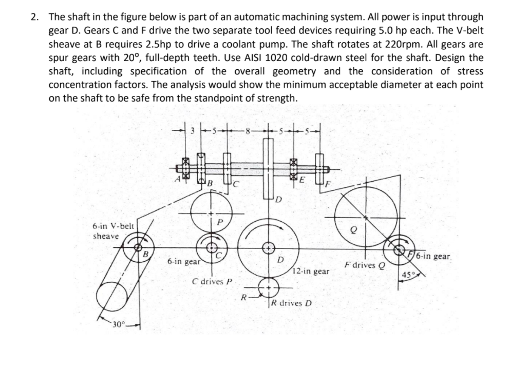 Solved 2. The shaft in the figure below is part of an | Chegg.com