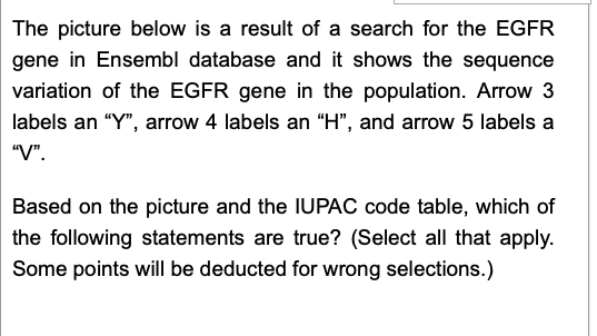 Solved \begin{tabular}{|c|c|c|} \hline IUPAC Code & Meaning | Chegg.com