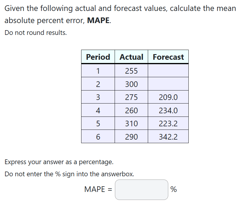 Solved by an EXPERT Given the following actual and forecast values, | Chegg.com