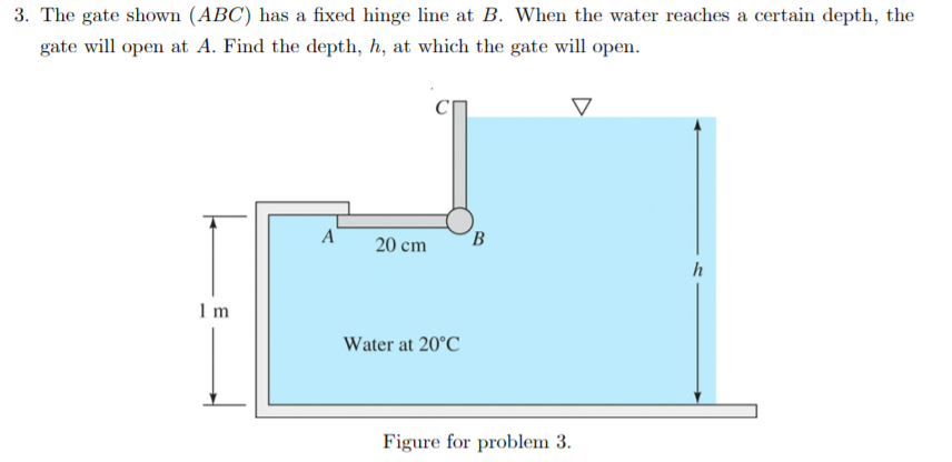 Solved 3. The gate shown (ABC) has a fixed hinge line at B. | Chegg.com