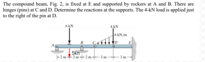 Solved The compound beam, Fig. 2, is fixed at E and | Chegg.com