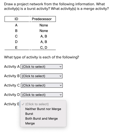 Solved Draw a project network from the following | Chegg.com