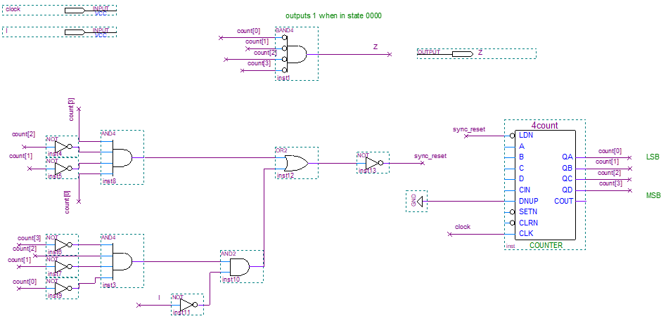 Solved Write simple statements for the gate level HDL | Chegg.com