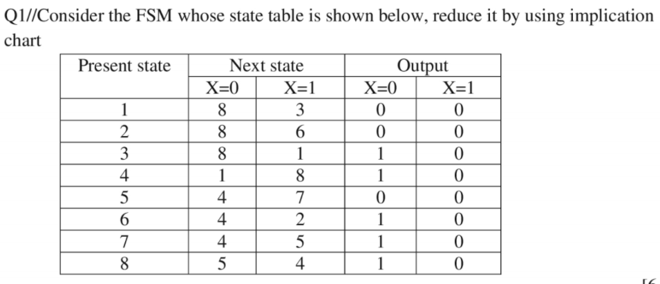Solved Q1//Consider the FSM whose state table is shown | Chegg.com