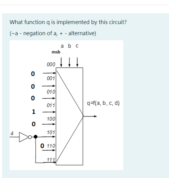 Solved 2. How many bytes are in the UTF-8 code, the first | Chegg.com