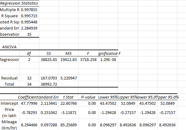 Solved \begin{tabular}{|c|c|c|c|c|c|c|c|c|} \hline | Chegg.com