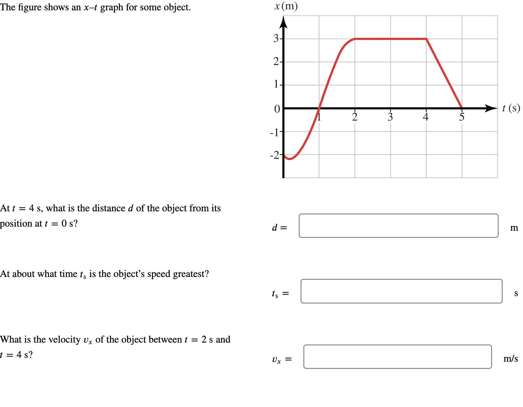 Solved The figure shows an x−t graph for some object. At t=4 | Chegg.com