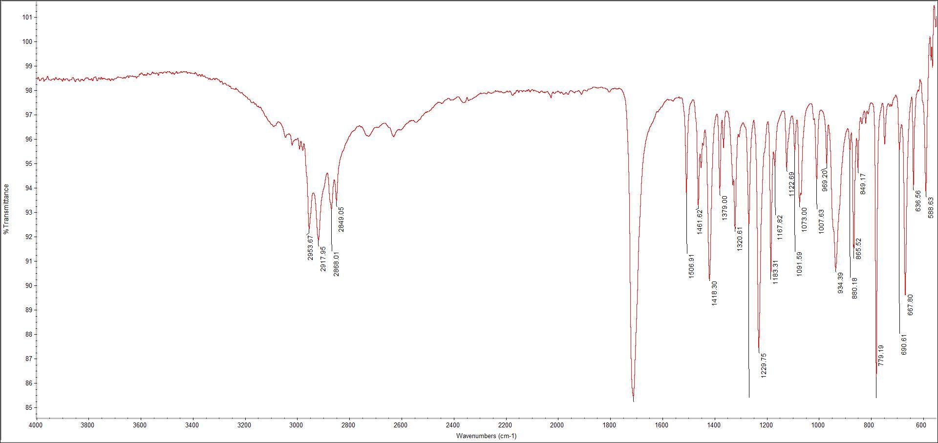 Solved How do you annotate the IR spectrum for Ibuprofen? | Chegg.com