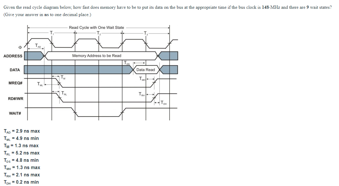Solved Given the read cycle diagram below, how fast does | Chegg.com