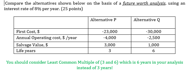 Solved Compare the alternatives shown below on the basis of | Chegg.com