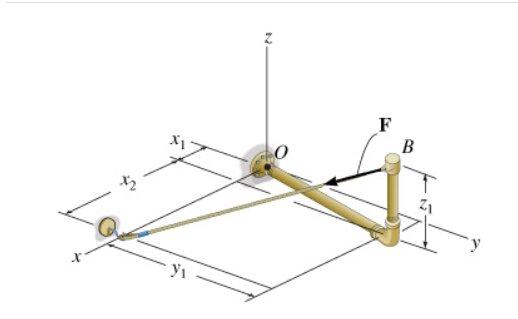 Solved Part B - Moment due to a force specified as a | Chegg.com Solved Part B - Moment due to a force specified as a | Chegg.com